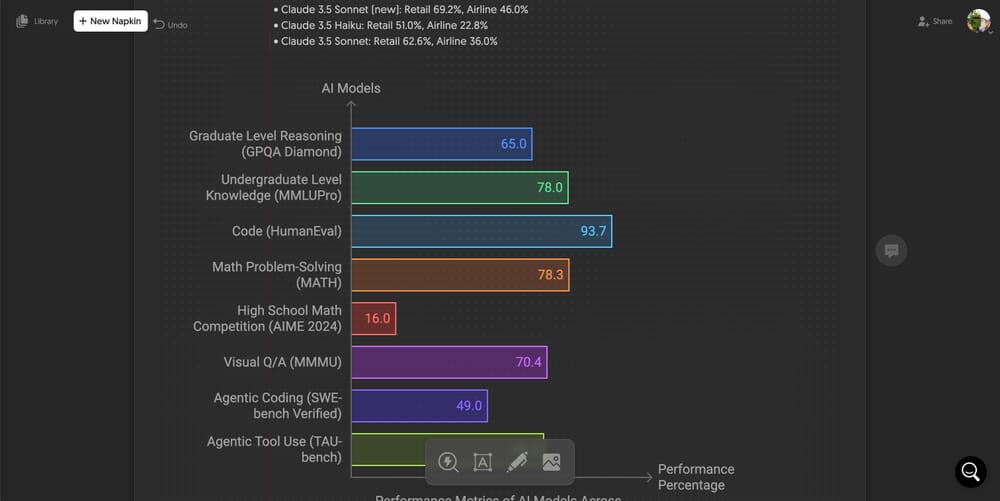 Napkin's new tech converts text to visuals using AI
