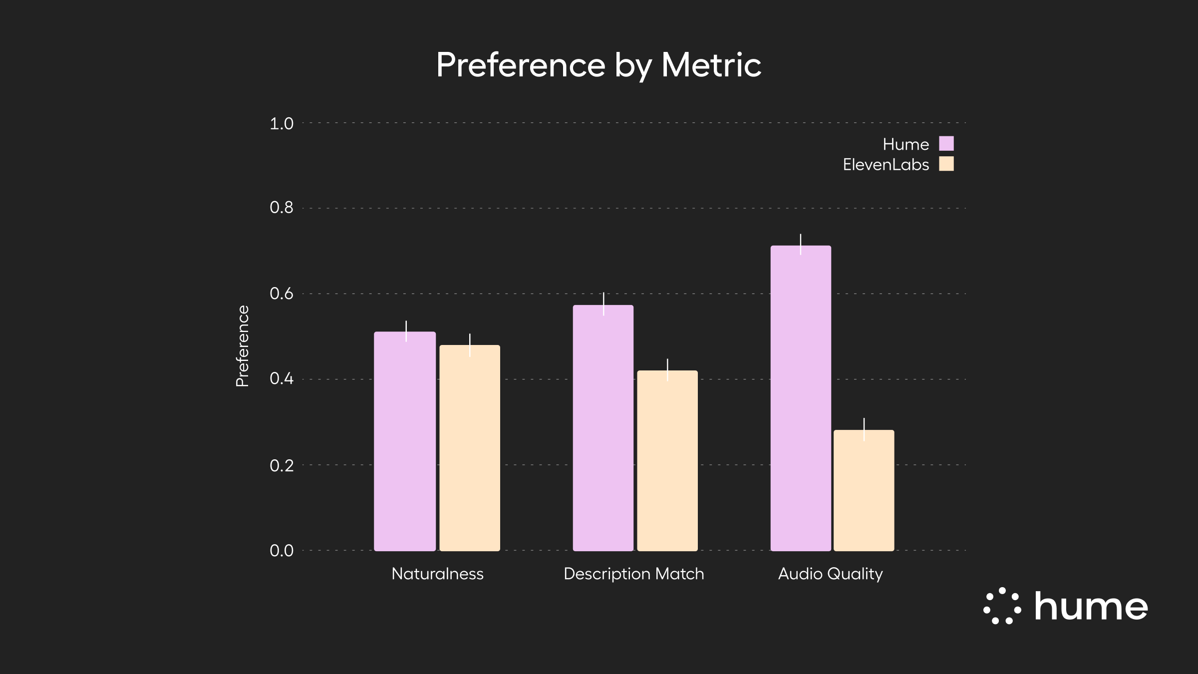 Hume launches Octave, a TTS model with emotional intelligence