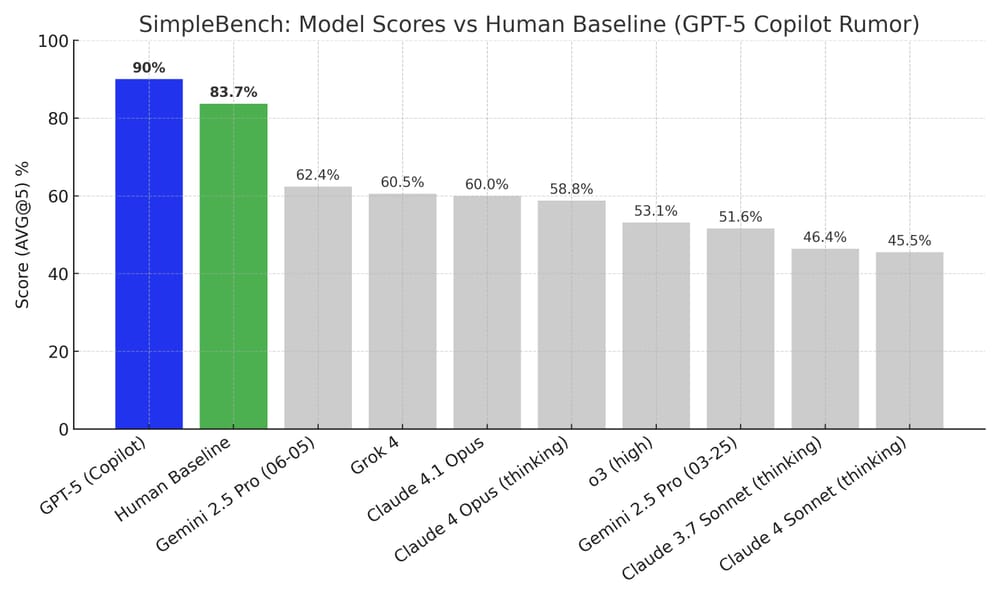OpenAI stream today to debut GPT-5 and Mini and Nano models