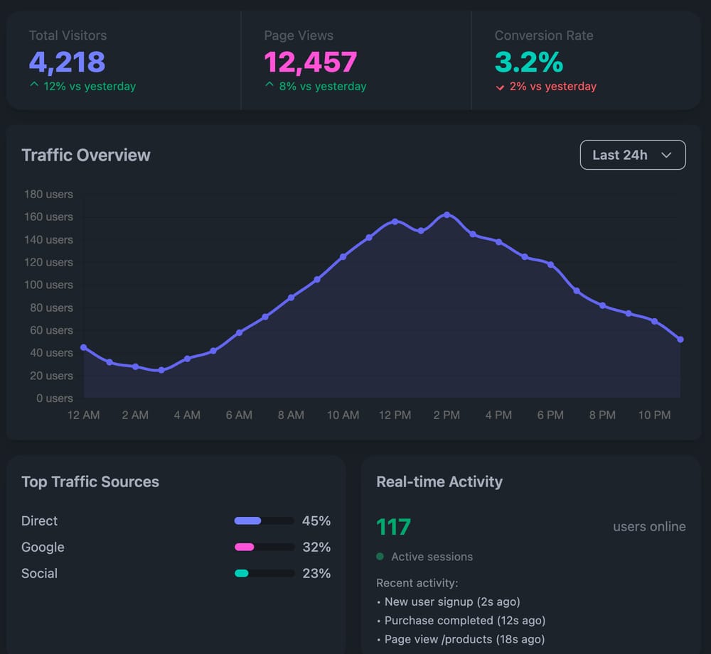 Anthropic experiments with real-time UI generation on Claude