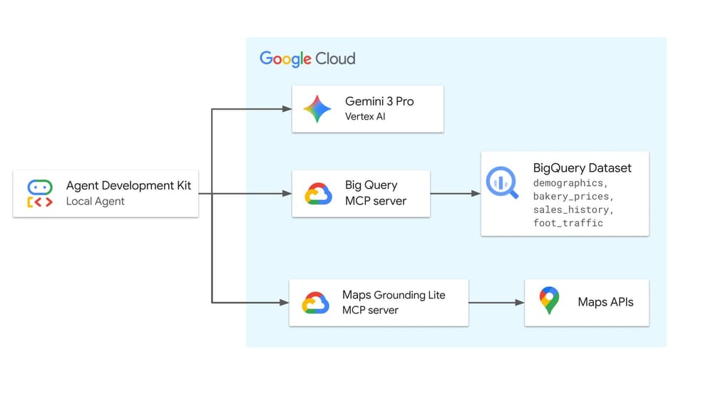 Google launches fully managed MCP servers for AI agents