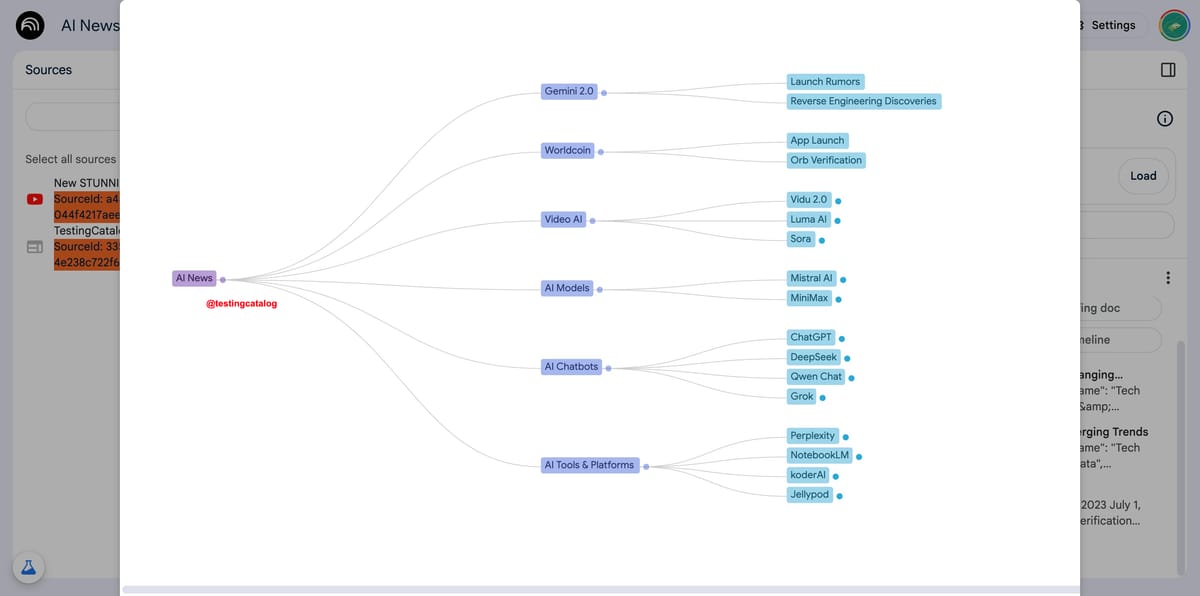 NotebookLM experiments with AI-powered interactive mind maps NotebookLM experiments with AI-powered interactive mind maps