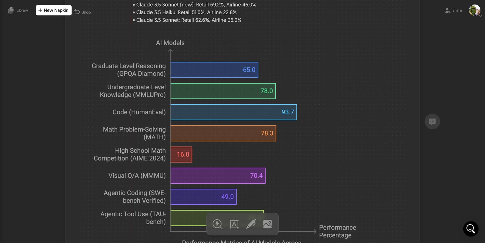 Napkin's new tech converts text to visuals using AI