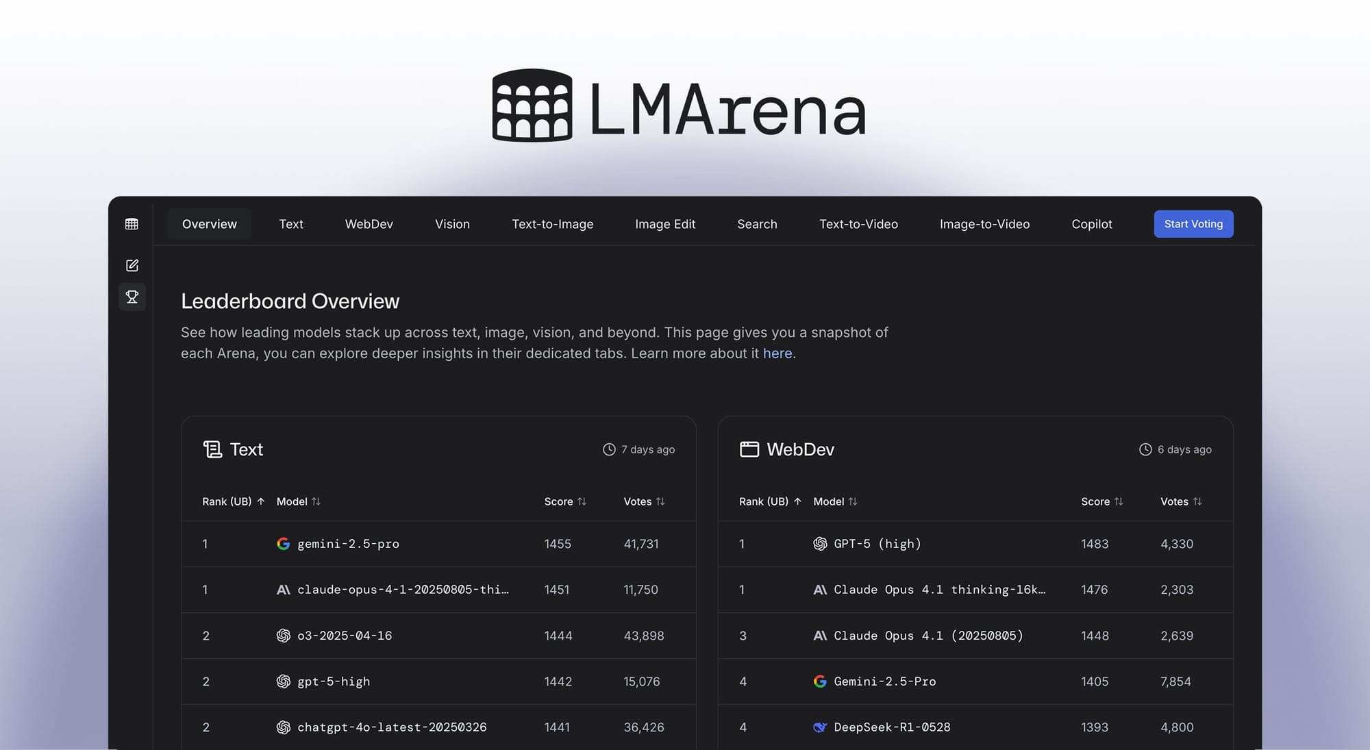 LMArena launches AI evaluations for enterprises and teams