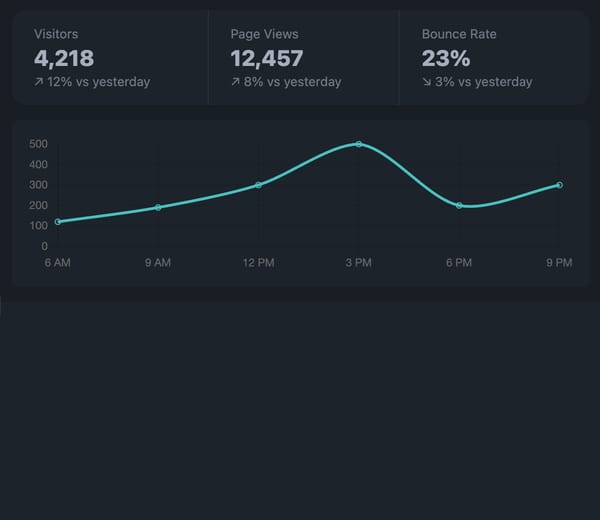 Anthropic experiments with real-time UI generation on Claude